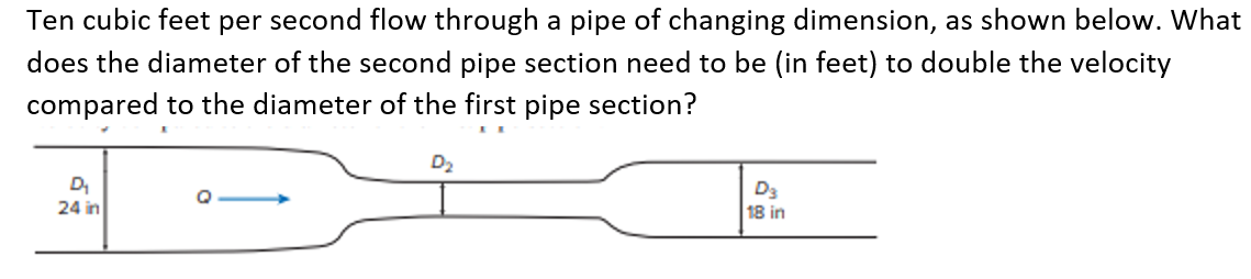 Solved Ten cubic feet per second flow through a pipe of | Chegg.com