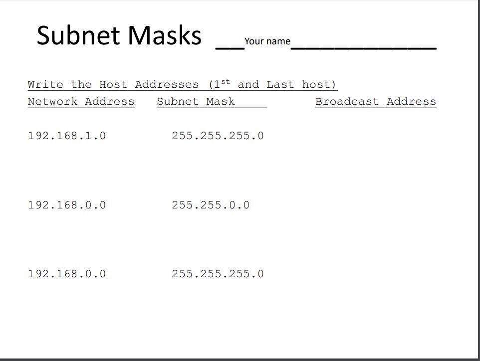 Solved Subnet Masks Your name Write the Host Addresses (1st | Chegg.com