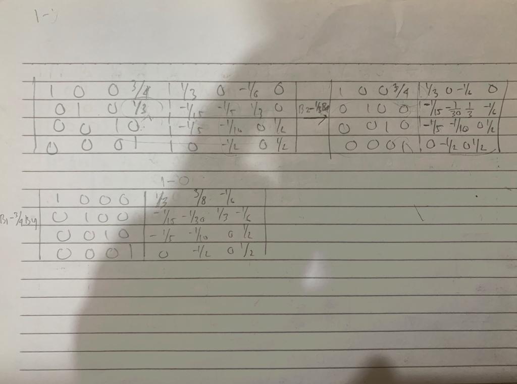 Solved I am working on a problem regarding the inverse | Chegg.com