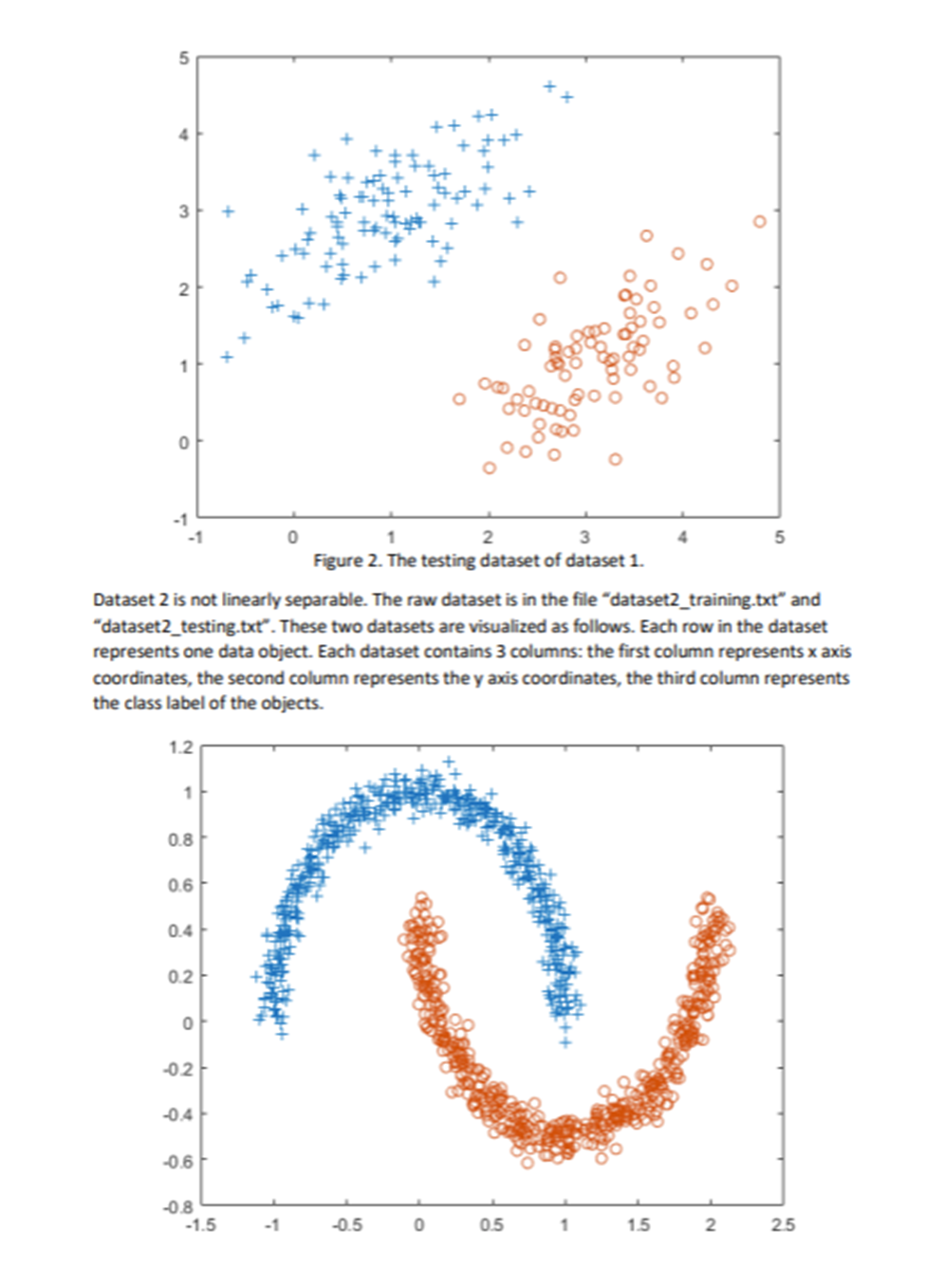 David obtained two datasets. He wants to practice the | Chegg.com