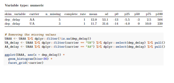 Solved AA_bs_df %>% ggplot ( aes (x= mean ))+ geon_histogram | Chegg.com