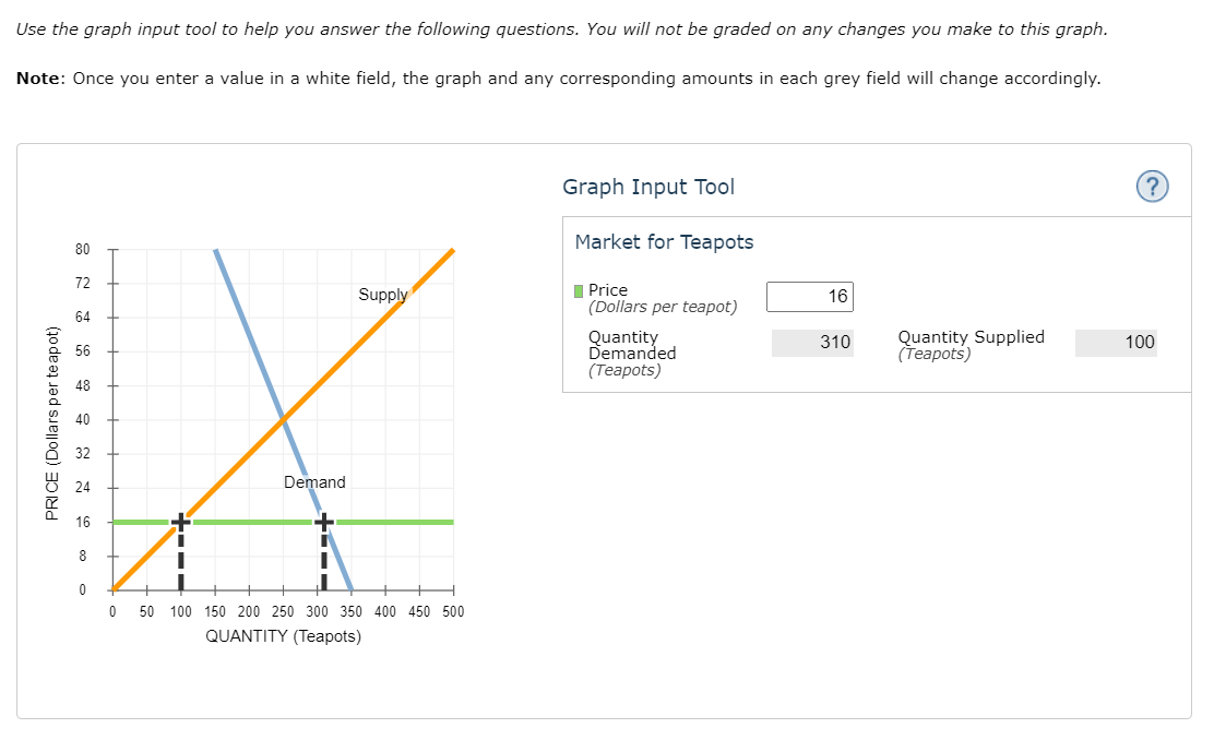 Solved Use the graph input tool to help you answer the | Chegg.com