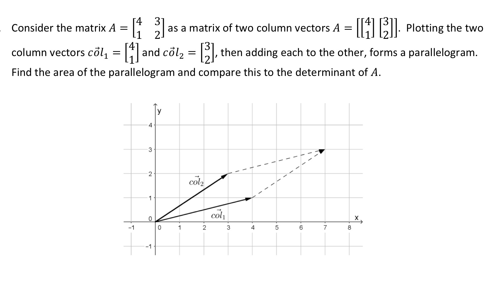Solved Consider the matrix A=[4312] ﻿as a matrix of two | Chegg.com