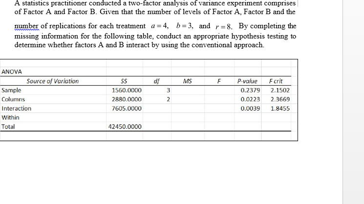 Solved A statistics practitioner conducted a two-factor | Chegg.com