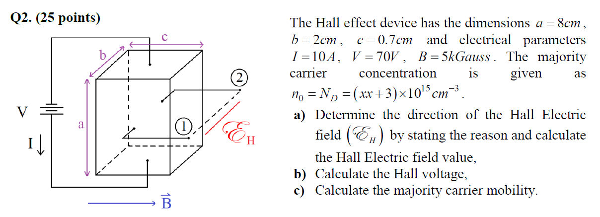 Solved Q2. (25 points) с b 1 as = V The Hall effect device | Chegg.com