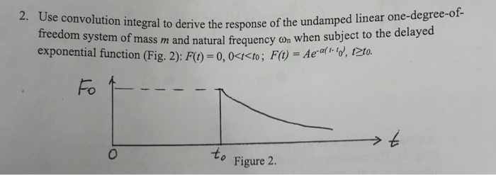 Solved egral to derive the response of the undamped linear | Chegg.com