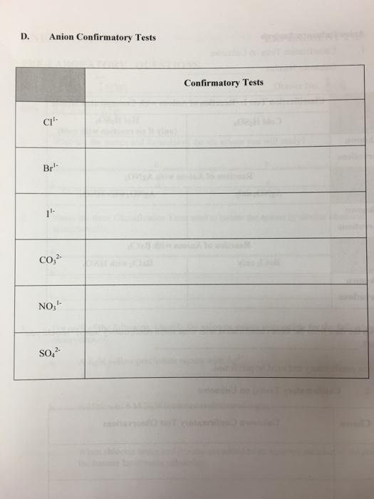 Solved D. Anion Confirmatory Tests Confirmatory Tests CH Br! | Chegg.com