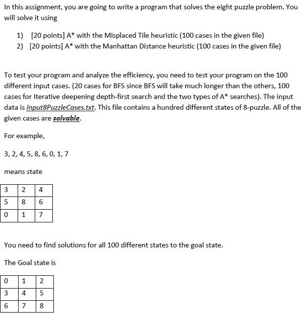 Solved Please help with coding in Python. Preferred to use | Chegg.com