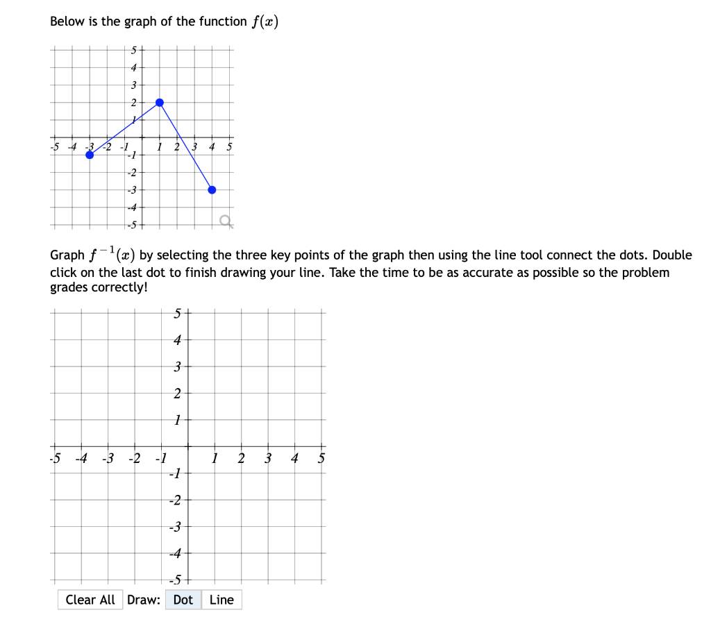 Solved Below is the graph of the function f(x) 5 4 3 2 A | Chegg.com