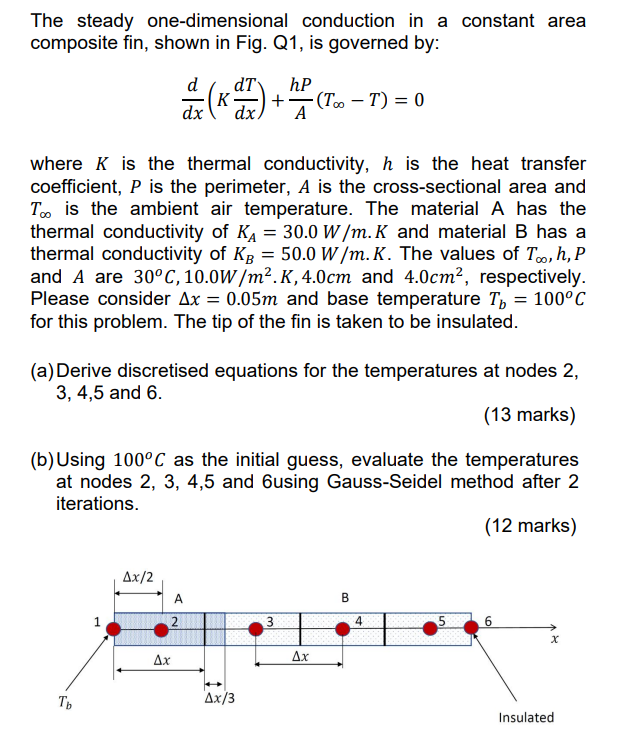 The steady one-dimensional conduction in ﻿a constant | Chegg.com