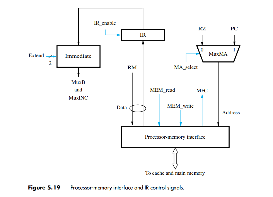 Solved Computer Organization and Embedded Systems | 6th | Chegg.com