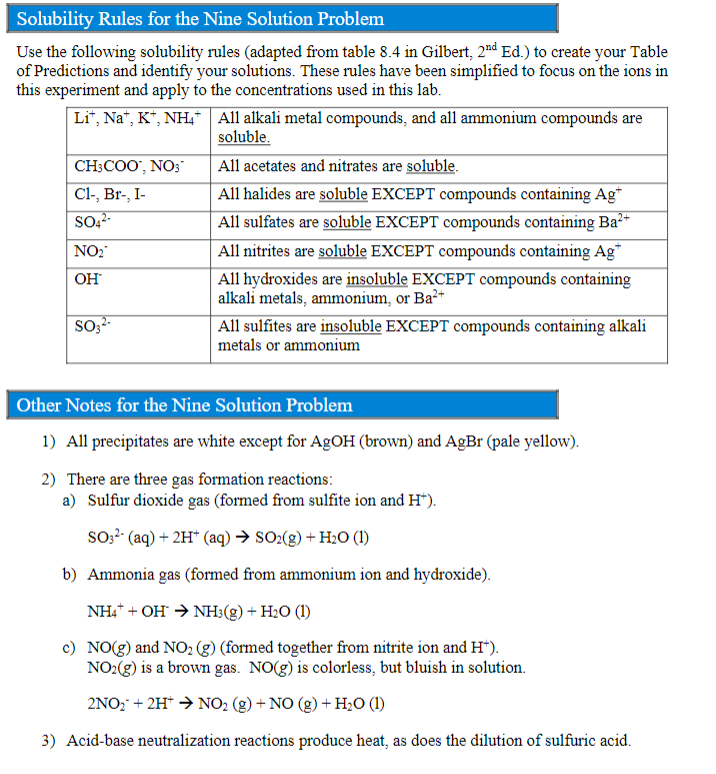 Solved Now, you will make predictions of the reactions that | Chegg.com