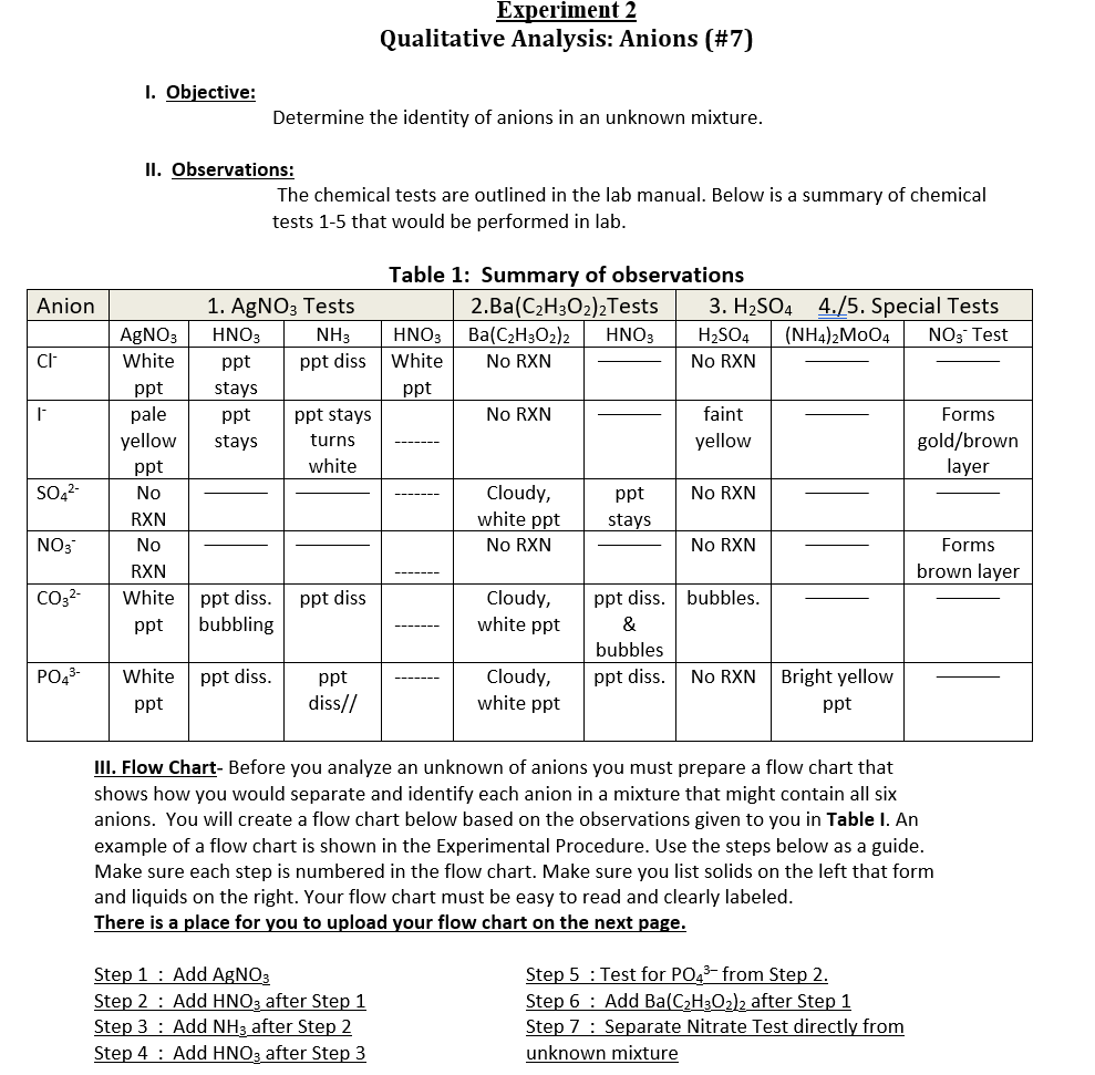 Experiment 2 Qualitative Analysis: Anions (#7) I. | Chegg.com