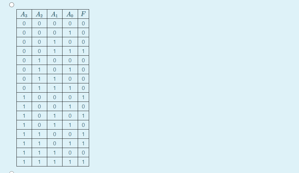 Solved A logic function F(A3, A2, A1, Ao) is implemented | Chegg.com