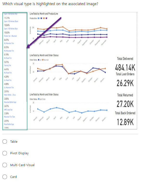 Solved Which visual type is highlighted on the associated | Chegg.com