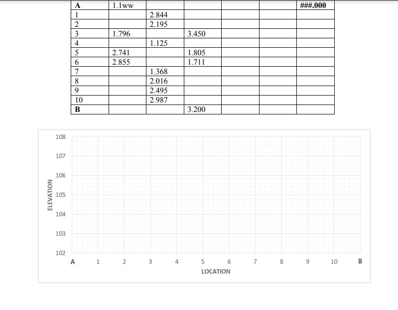 Solved [35 pts) 4.) Using rise and fall method: a.) Fill the | Chegg.com