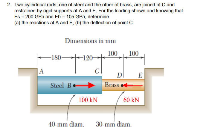 Solved 2. Two cylindrical rods, one of steel and the other | Chegg.com