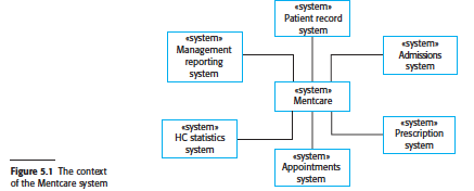 Consider the textbook case study for the Mentcare | Chegg.com