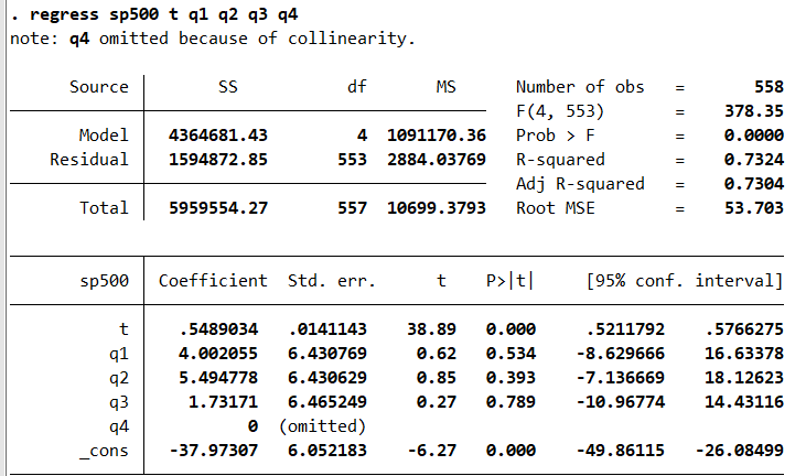 Solved Look at The Linear Time Trend and Seasonality | Chegg.com