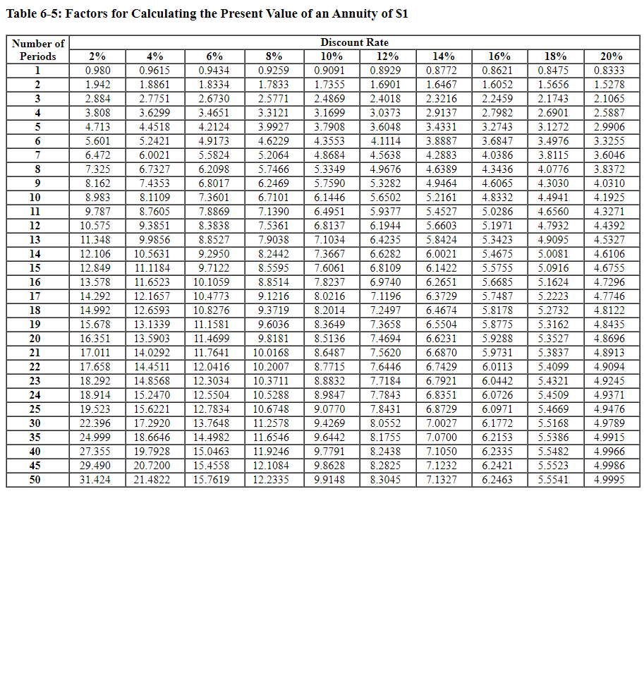 Solved Table 6-4: Factors for Calculating the Present Value | Chegg.com