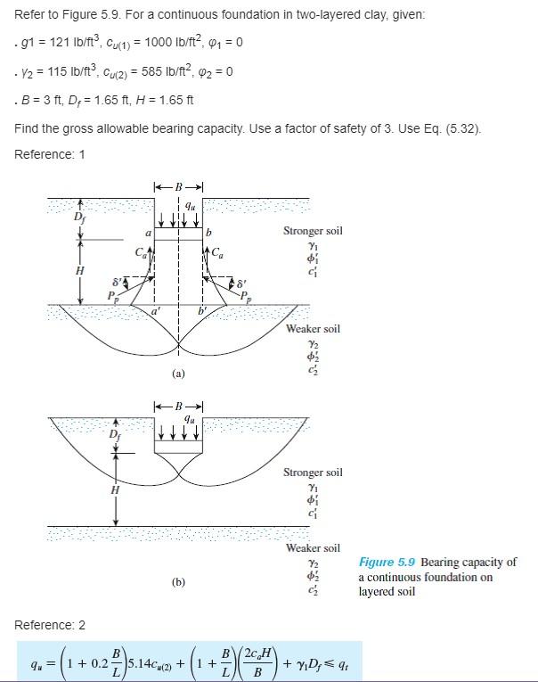 Solved 5.5 Refer to Figure 5.9. For a continuous foundation | Chegg.com