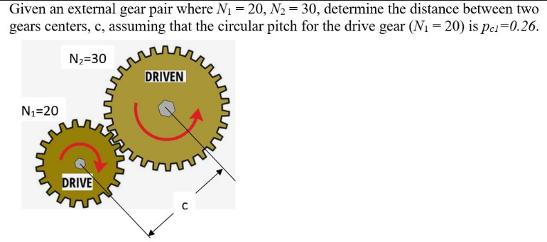 Solved Given an external gear pair where Ni = 20, N2 = 30, | Chegg.com