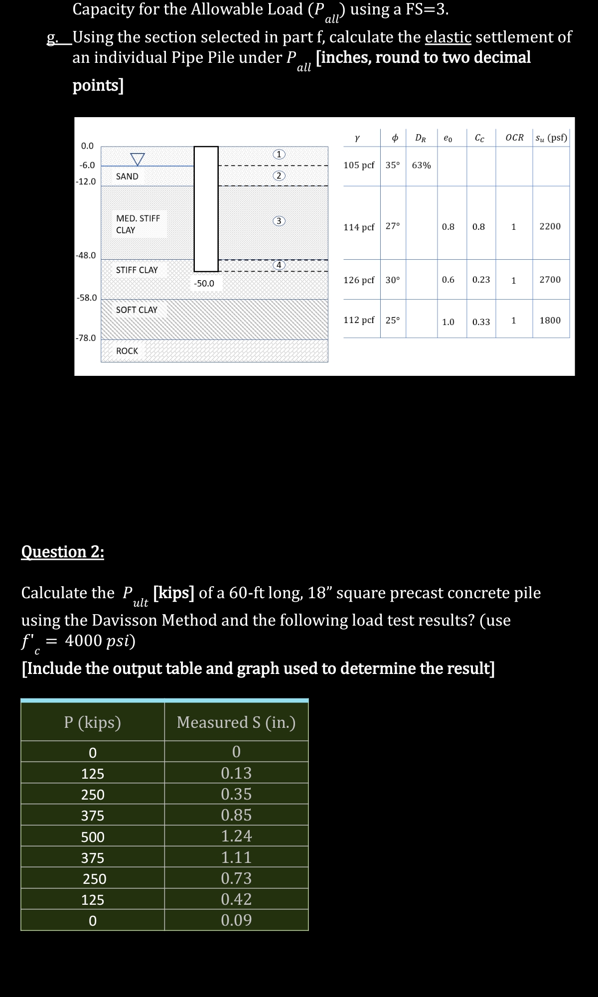 Solved Capacity for the Allowable Load (Pall ) using a FS=3. | Chegg.com