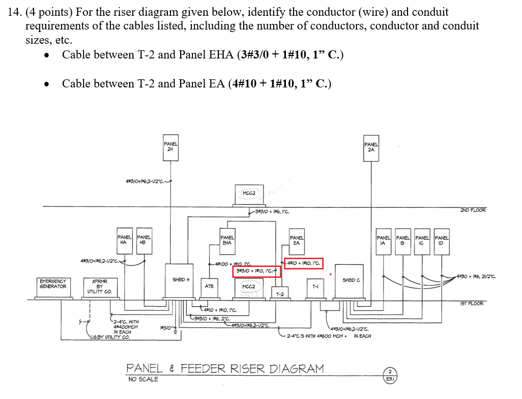 14. (4 points) For the riser diagram given below, | Chegg.com