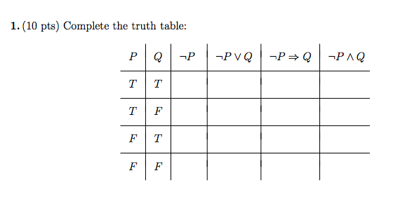 Solved 1. (10 pts) Complete the truth table: PVQ | -P+Q P Q | Chegg.com