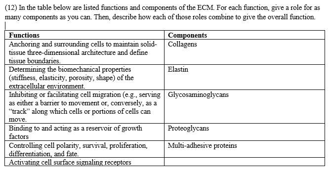 Solved (12) In the table below are listed functions and | Chegg.com