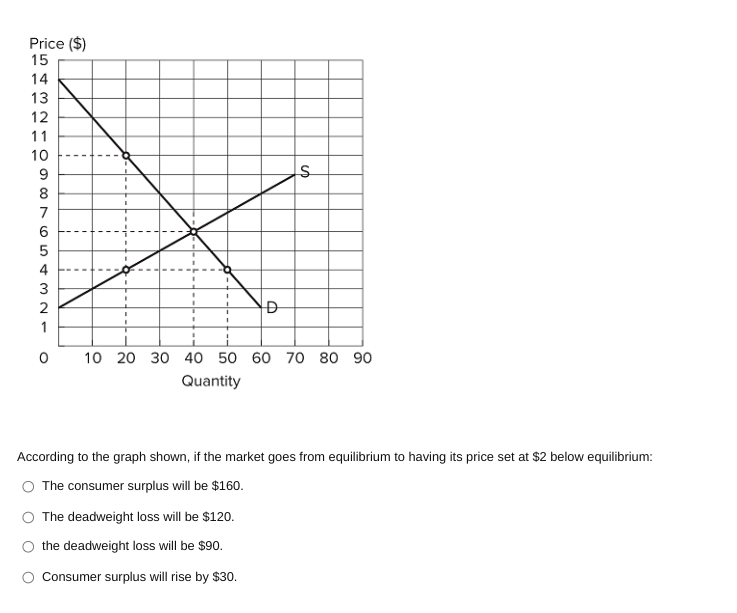 Solved Question 1. Question 2 In the graph below, when the | Chegg.com