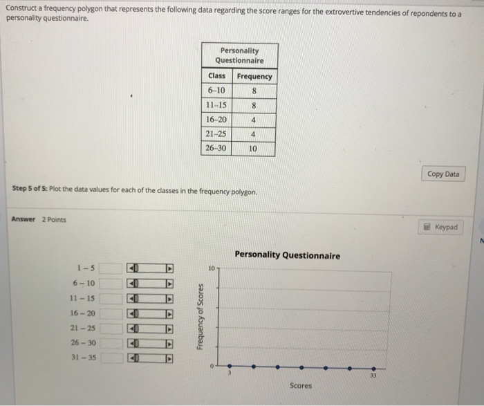 Solved Construct a frequency polygon that represents the | Chegg.com