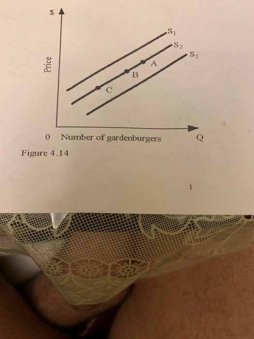 Solved 6. Refer to Figure 4.14. A decrease in the price of | Chegg.com