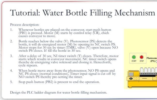 Tutorial: Water Bottle Filling Mechanism Process | Chegg.com