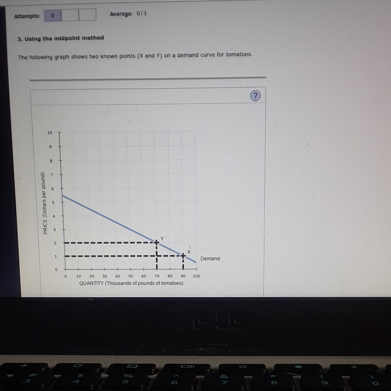 Solved Attempts:0 Average: 0/1 3. Using the midpoint method | Chegg.com