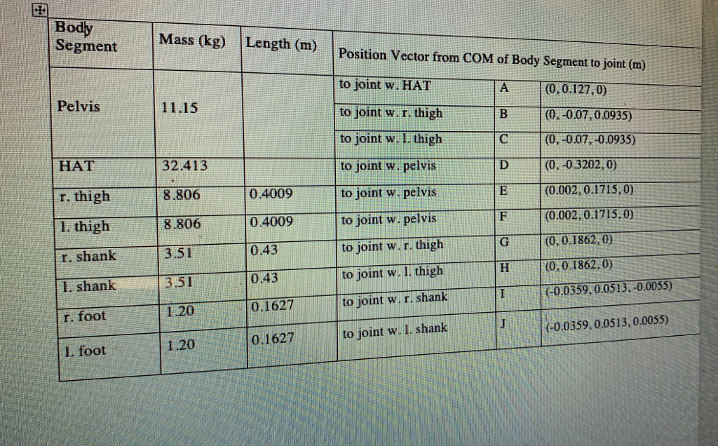 Solved Body Segment Mass (kg) Length (m) Position Vector | Chegg.com