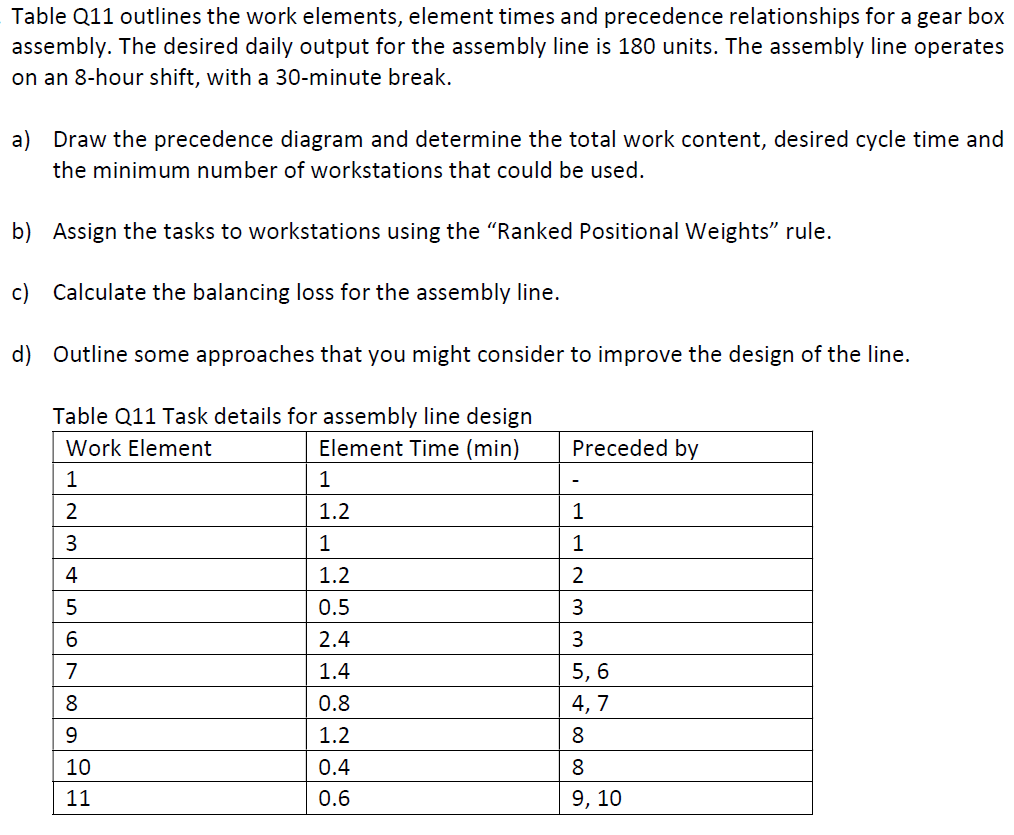 Solved Table Q11 ﻿outlines the work elements, element times | Chegg.com