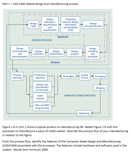 Solved Part 1 - CAD CAM related design and manufacturing | Chegg.com