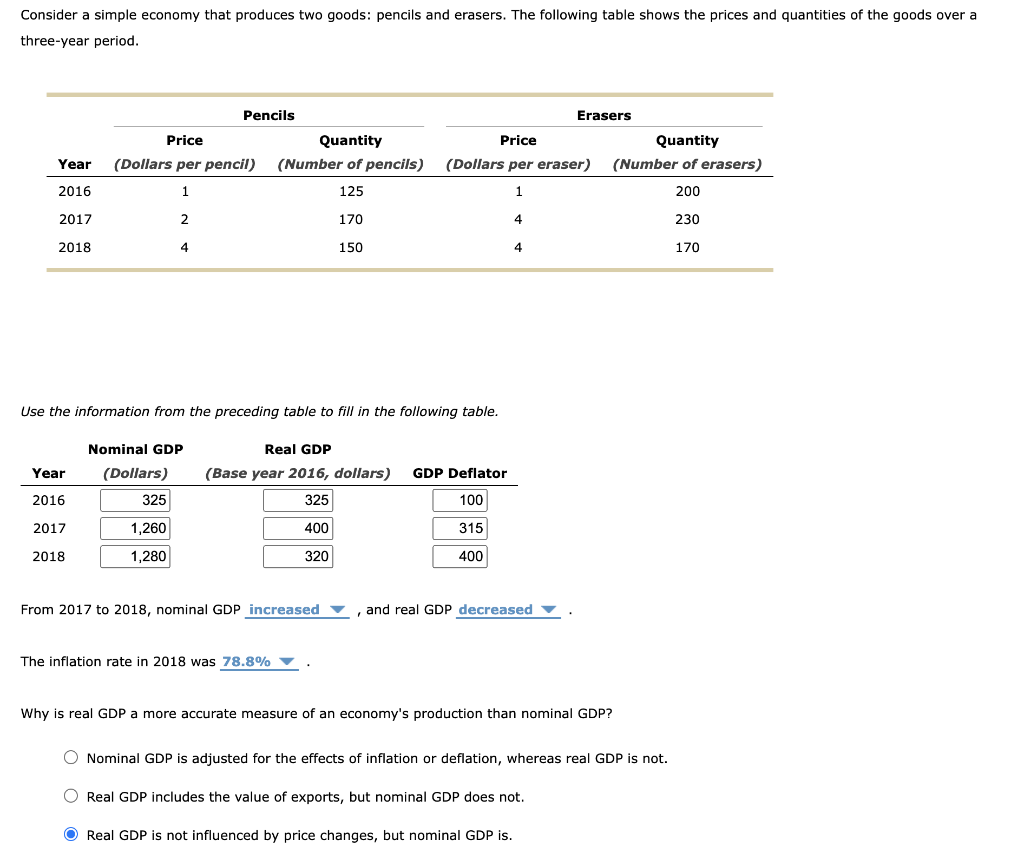 Solved Consider A Simple Economy That Produces Two Goods