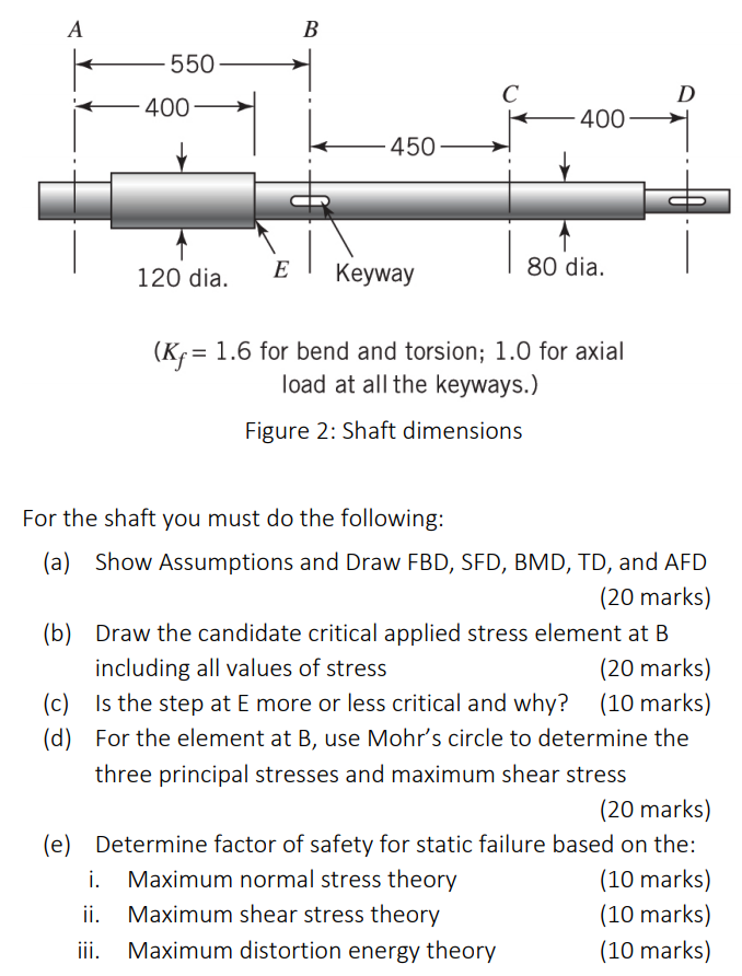 Solved Q1 (100 marks) Figure 1 shows a countershaft with | Chegg.com