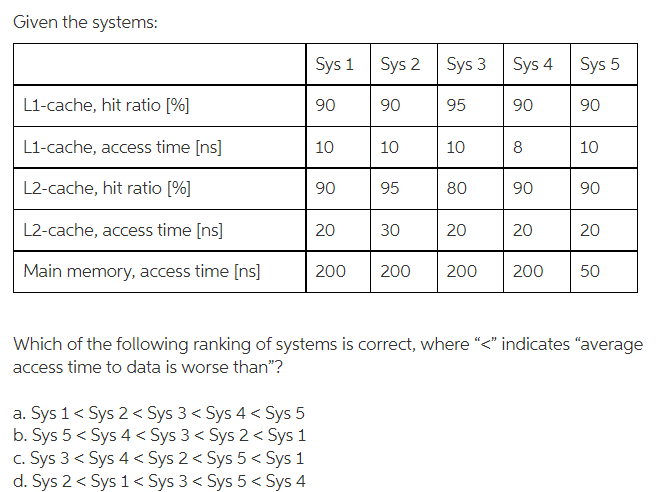 Solved Given the systems: Sys 2 Sys 3 Sys 4 Sys 5 L1-cache, | Chegg.com