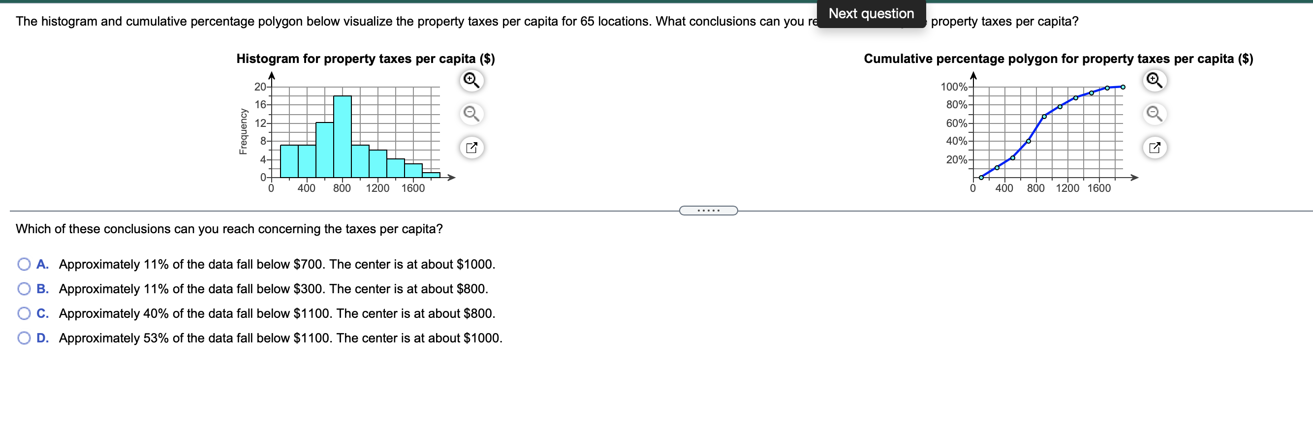 Solved Next question The histogram and cumulative percentage | Chegg.com