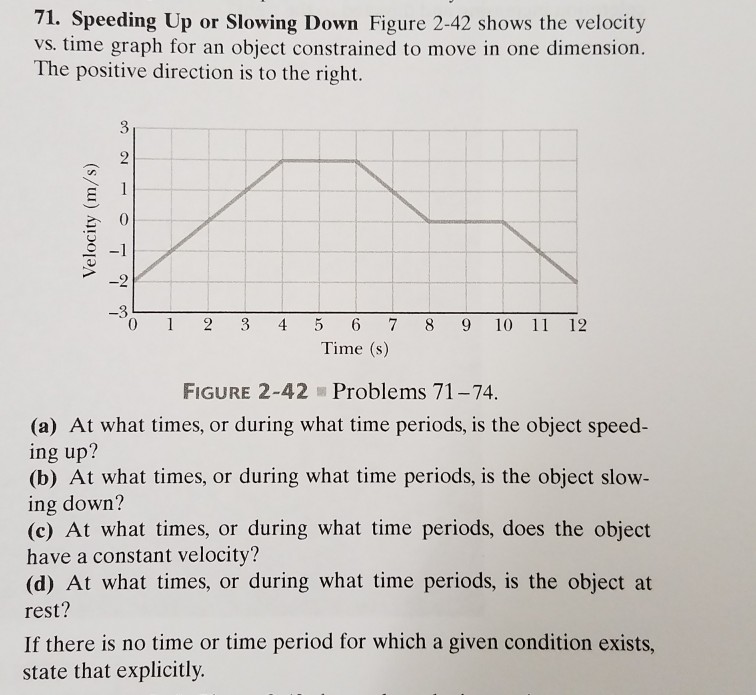 Solved 71. Speeding Up or Slowing Down Figure 2-42 shows the | Chegg.com