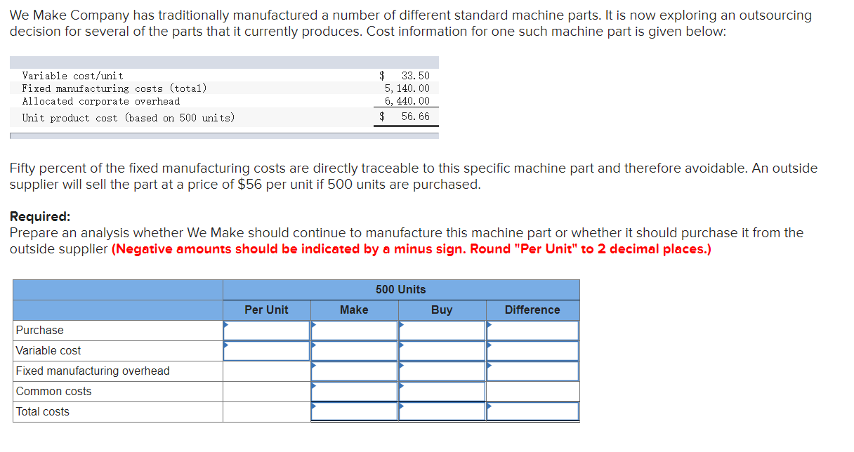 Solved We Make Company has traditionally manufactured a | Chegg.com