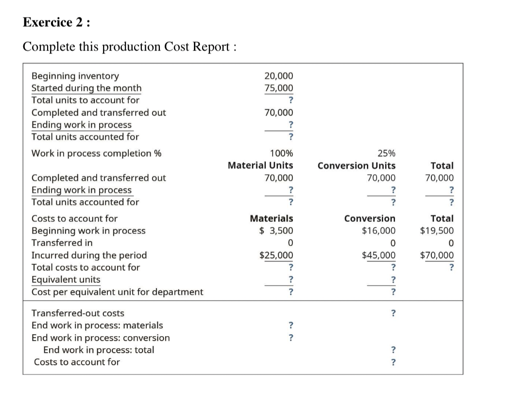 Solved Exercice 2:Complete this production Cost Report : | Chegg.com Solved Exercice 2:Complete this production Cost Report : | Chegg.com