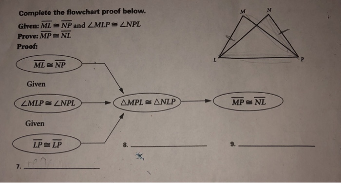 Solved Complete the flowchart of the proof of 7, 8, and 9. | Chegg.com