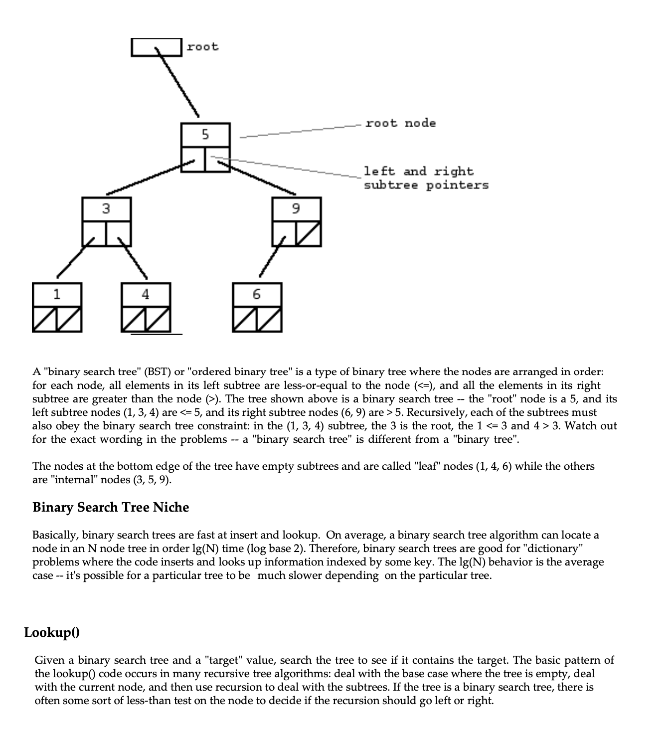 Solved A "binary search tree" (BST) or "ordered binary tree" | Chegg.com