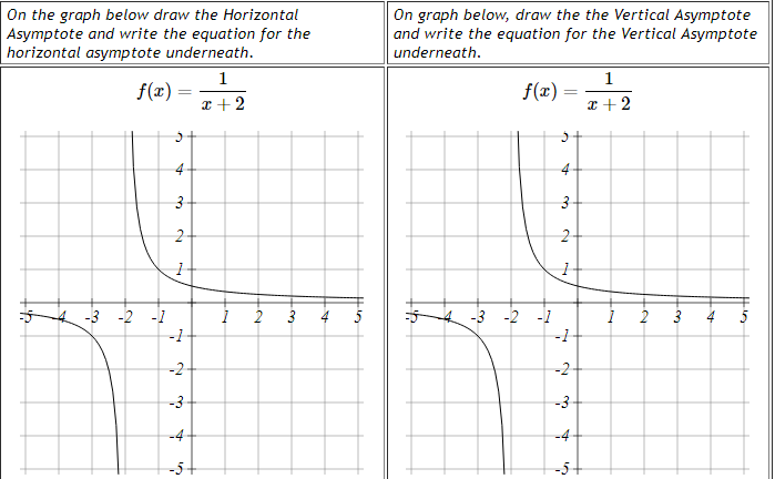 Solved On the graph below draw the Horizontal On graph | Chegg.com