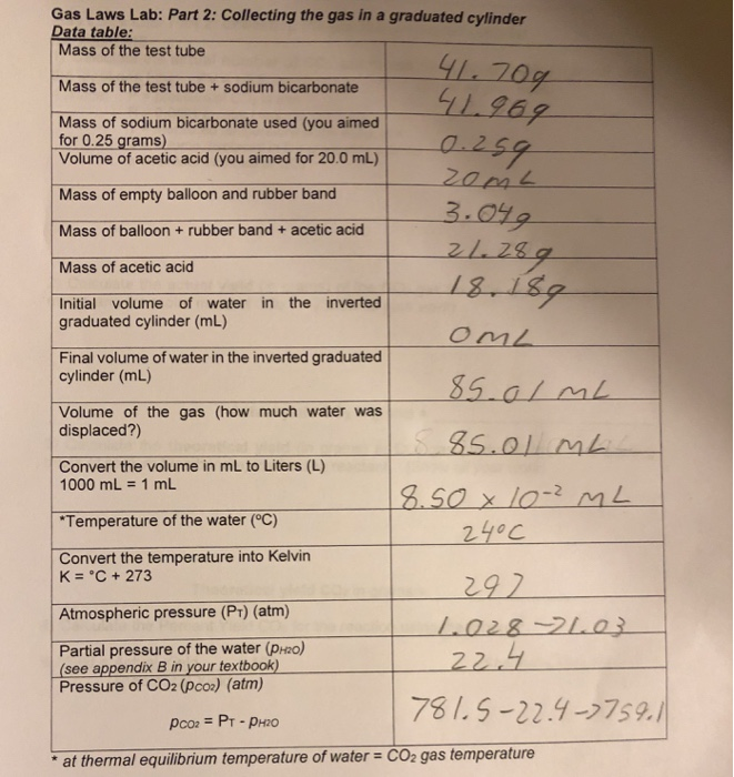 Gas Laws Lab: Part 1: Collecting the gas in a balloon | Chegg.com