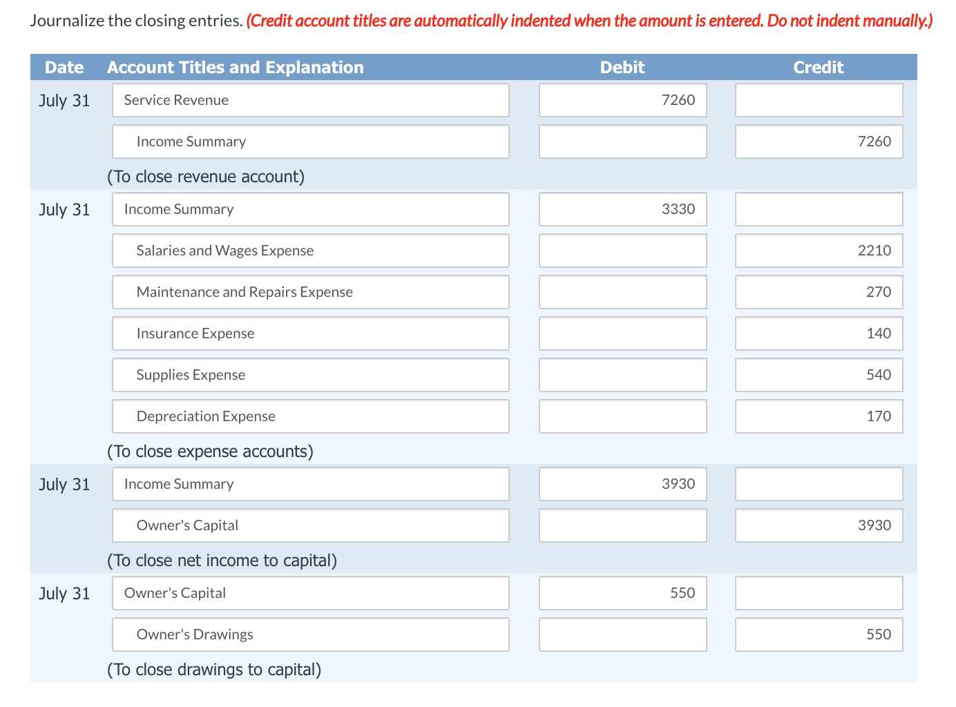 Solved Post closing entries and complete the closing | Chegg.com